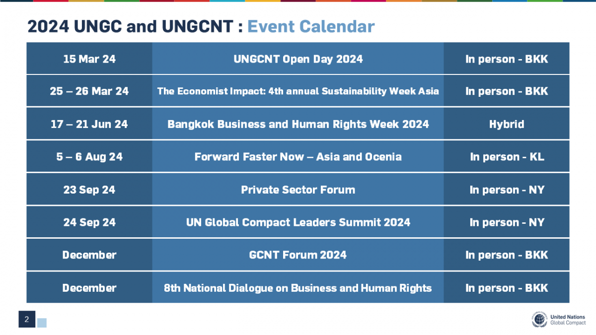 2024 UNGC and UNGCNT Event and Training Calendar